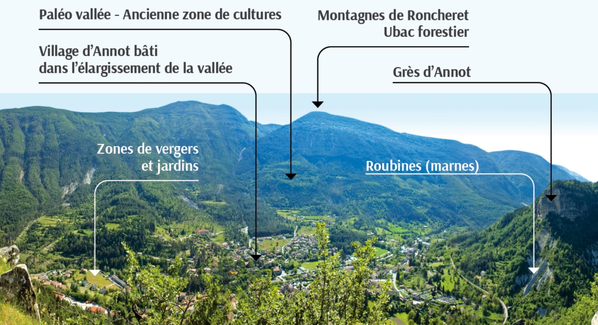 R5 - Grès d'Annot - Comprendre les paysages au point de vue des ...